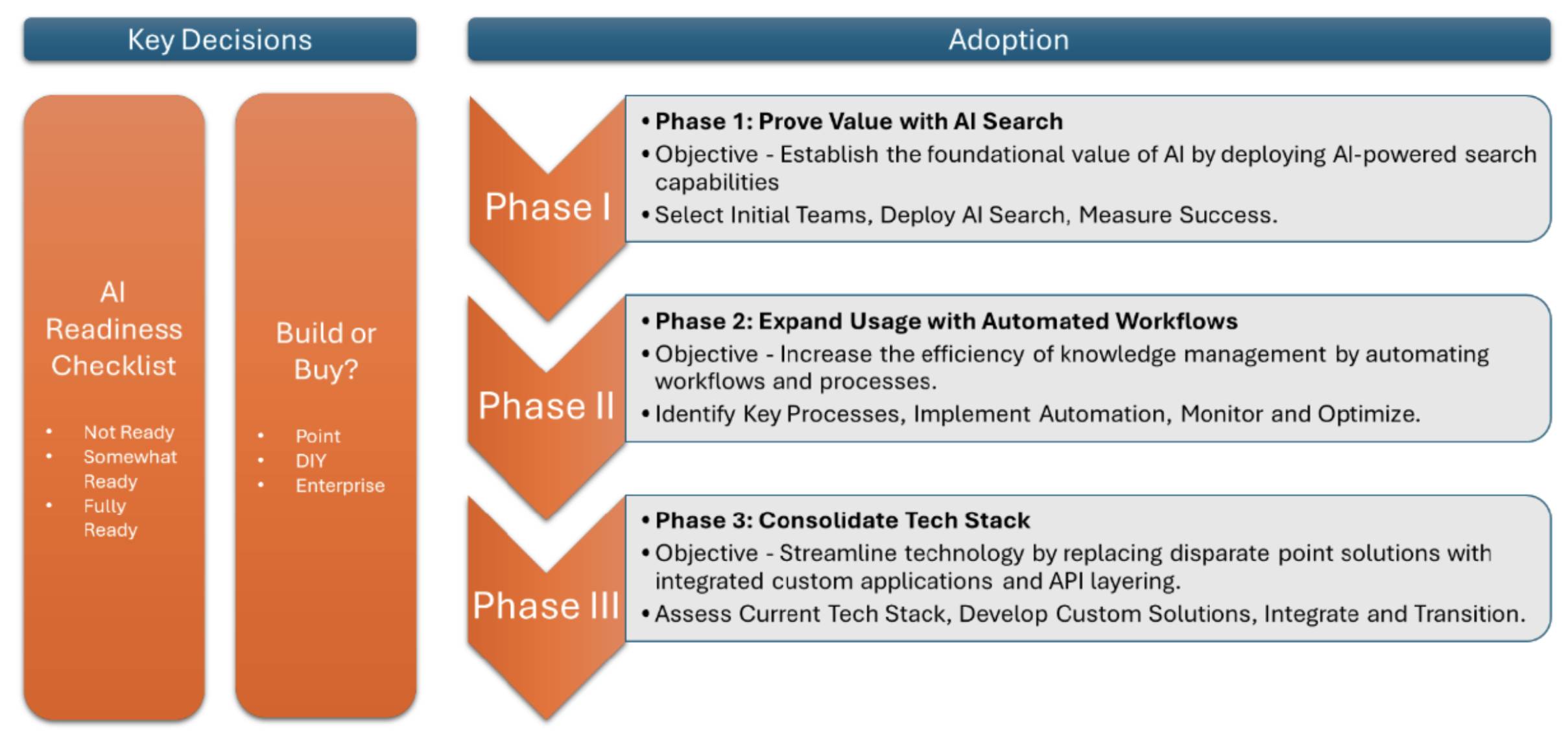 AI Adoption - Corevo Consulting
