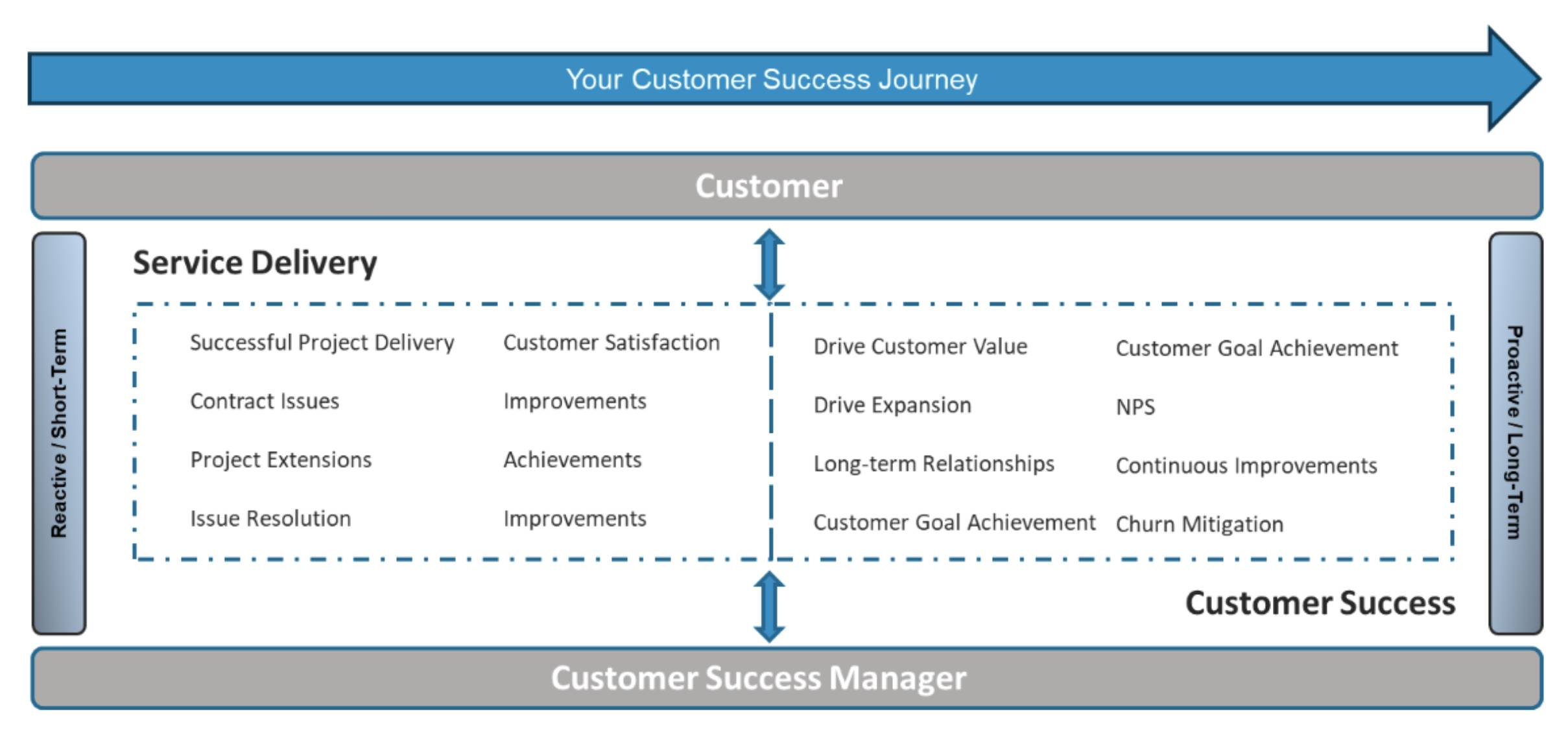 Customer Success Adoption - Corevo Consulting