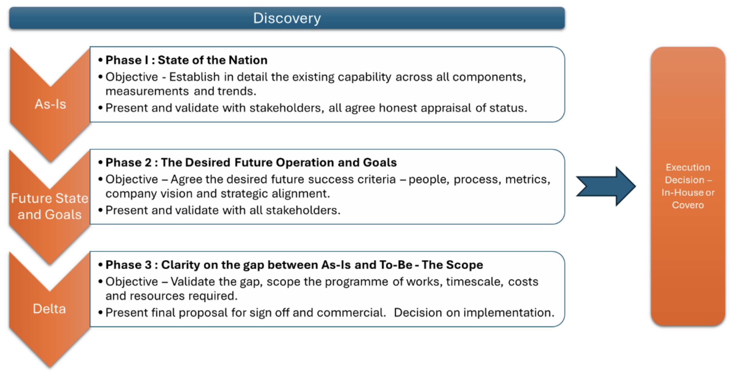 Turnaround and Transformation - Corevo Consulting